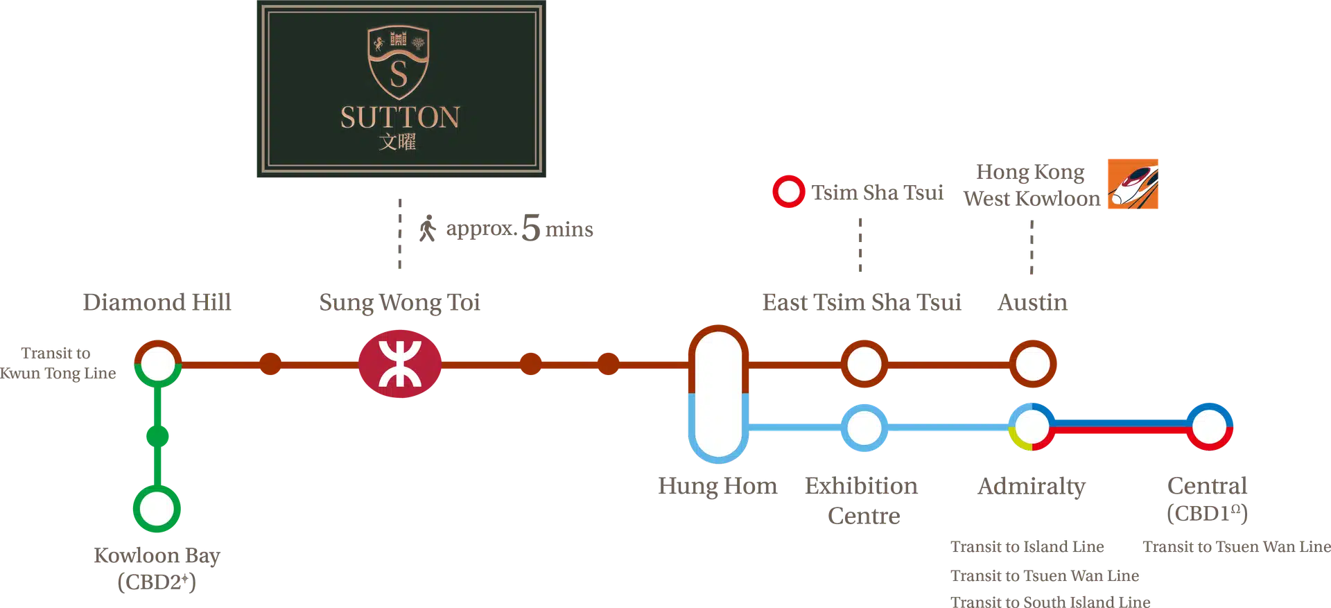 15-Minute Living Circle | 文曜 Sutton